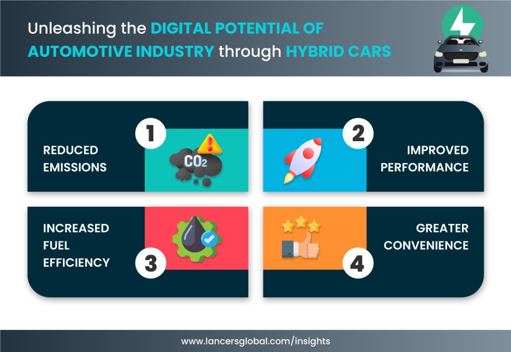 Driving the Digital Revolution: How Hybrid Cars Lead the Automotive ...