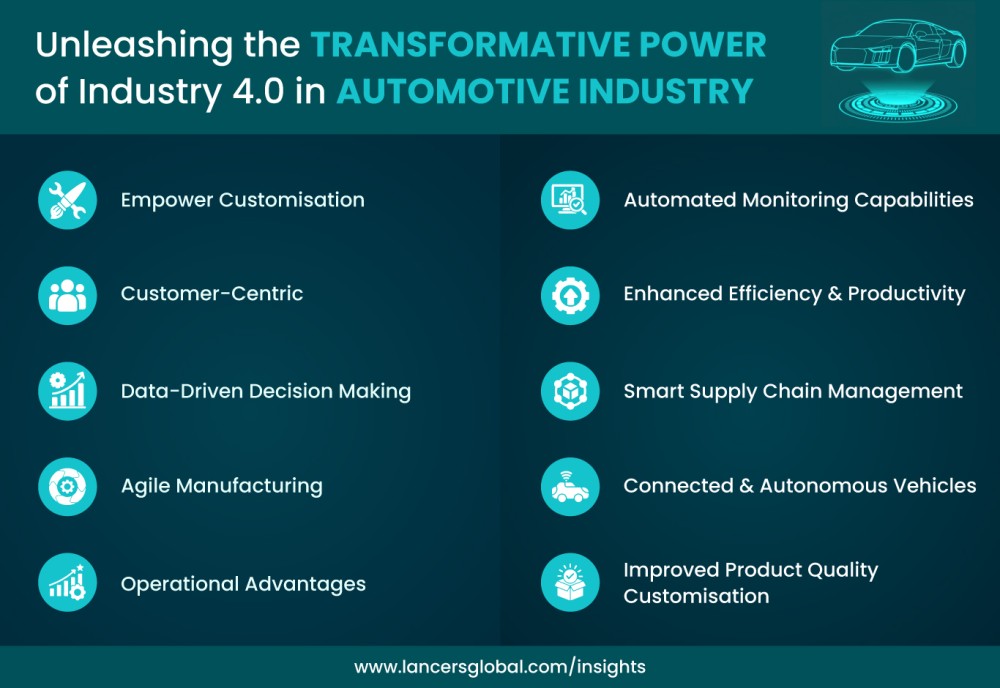 Industry 4.0 in Automotive: Exploring the Next Generation of Manufacturing